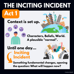 The Inciting Incident Explained: Story Structure and Psychology ...
